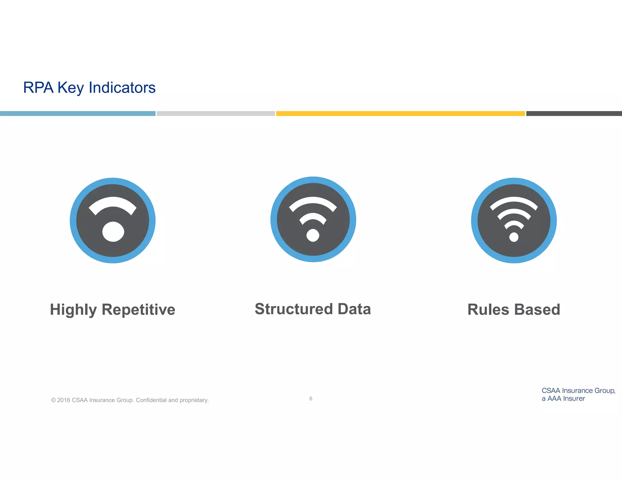 Process centric approach to RPA | PDF