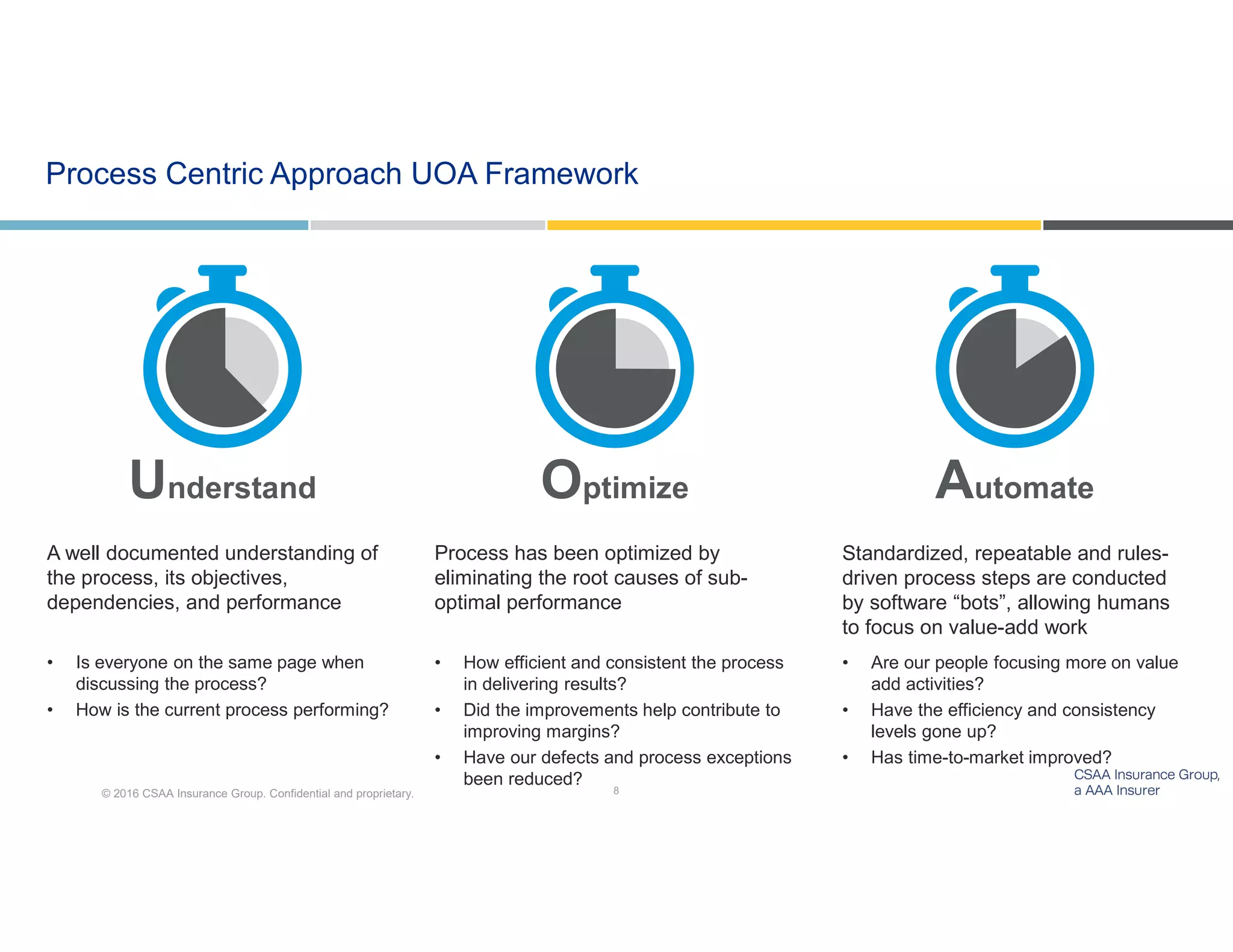 Process centric approach to RPA | PDF