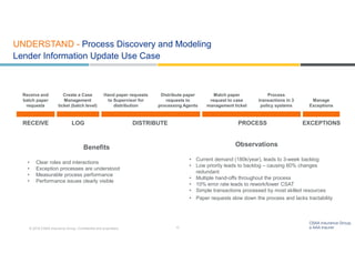 Process centric approach to RPA | PDF