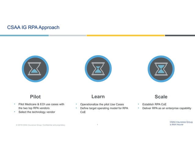 Process centric approach to RPA | PDF