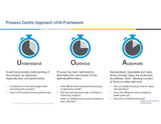 Process centric approach to RPA | PDF