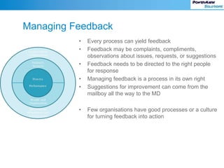Process-Centric Governance and Information Architecture | PPT