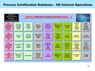Process Certification Implementation Presentation | PPT