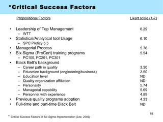Process Certification Implementation Presentation | PPT