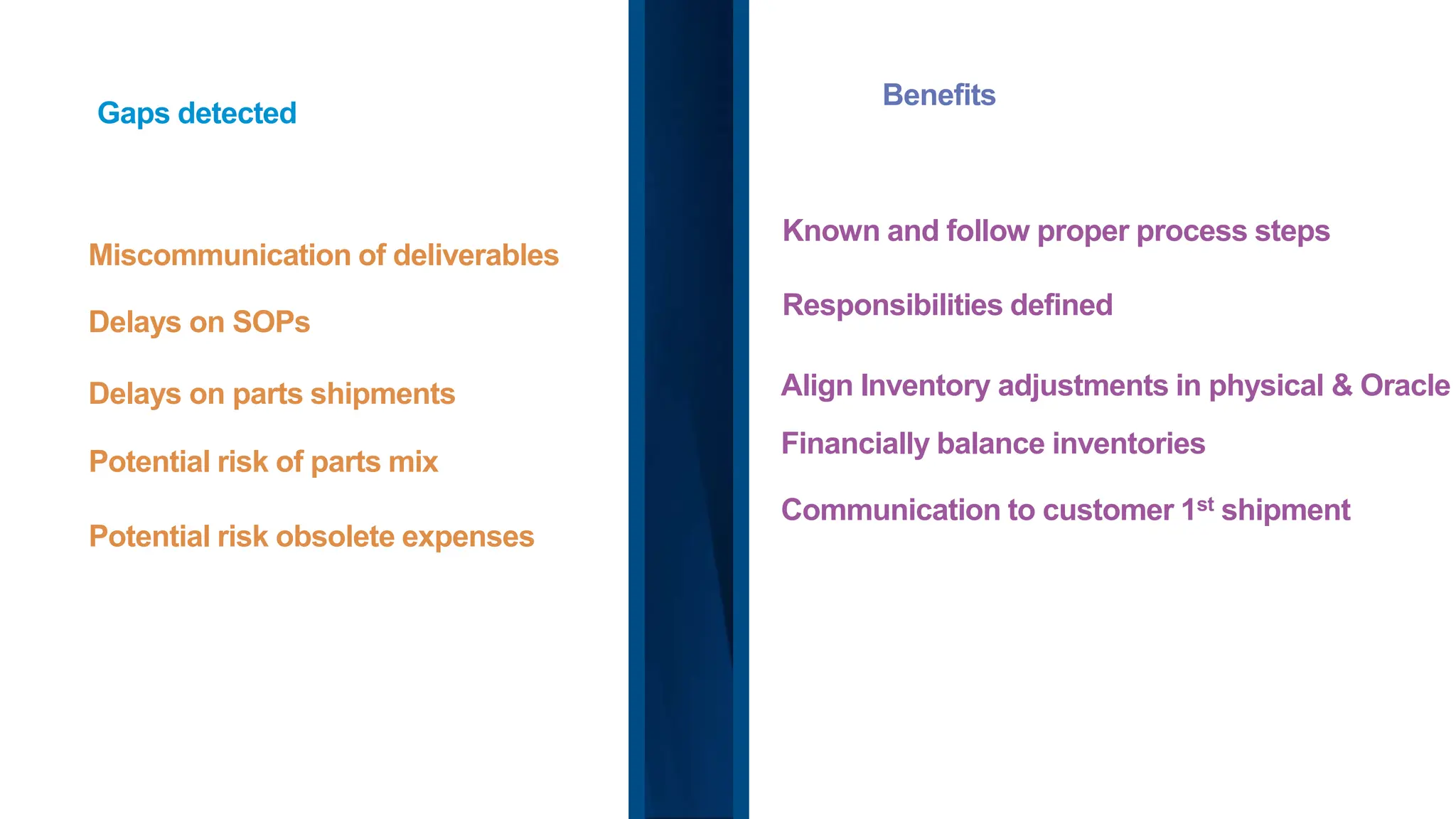 Implement Process Changes with Breake point. | PPTX | Logistics | Business