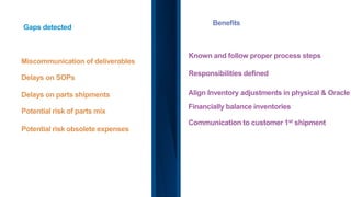 Implement Process Changes with Breake point. | PPTX | Logistics | Business