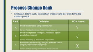 Process Change Notice for suppliers.pptx