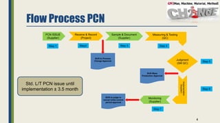 Process Change Notice for suppliers.pptx