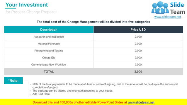Process Change Proposal PowerPoint Presentation Slides | PPT