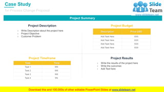 Process Change Proposal PowerPoint Presentation Slides | PPT