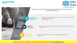 Process Change Proposal PowerPoint Presentation Slides | PPT