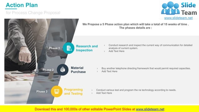 Process Change Proposal PowerPoint Presentation Slides | PPT