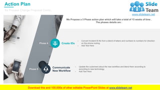 Process Change Proposal PowerPoint Presentation Slides | PPT