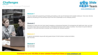 Process Change Proposal PowerPoint Presentation Slides | PPT