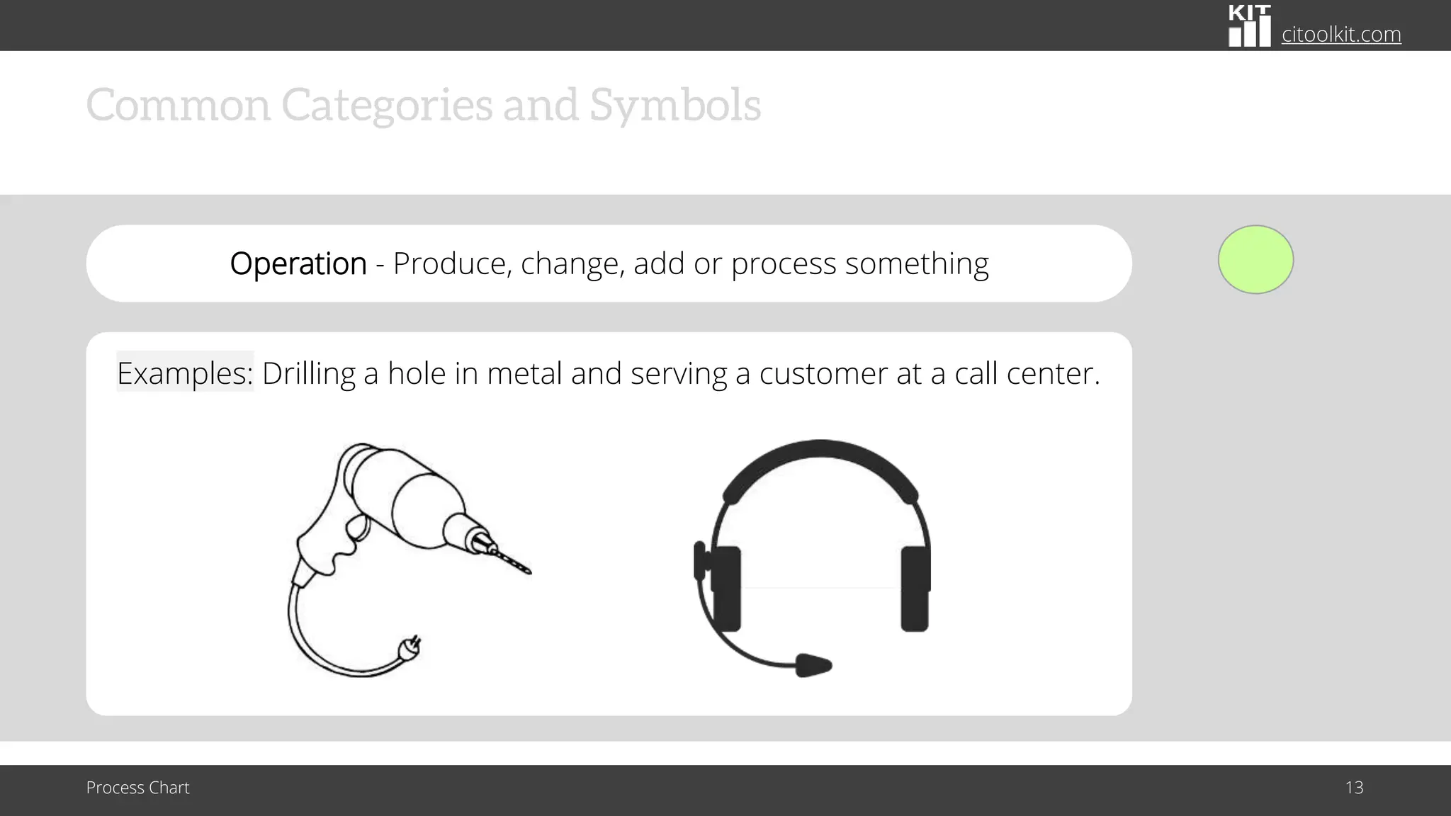 Process Charts and Process Sequence Charts: Tools for Process ...
