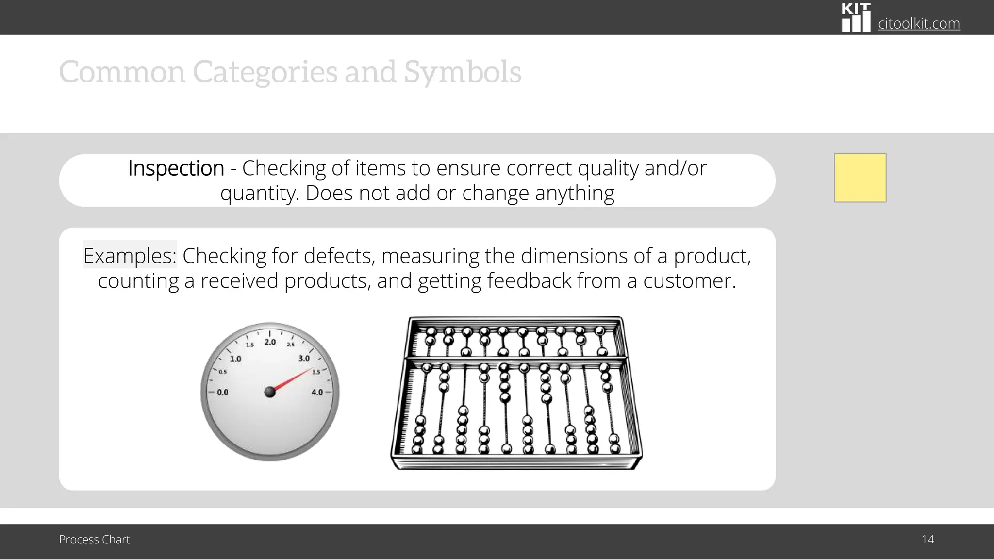 Process Charts and Process Sequence Charts: Tools for Process ...