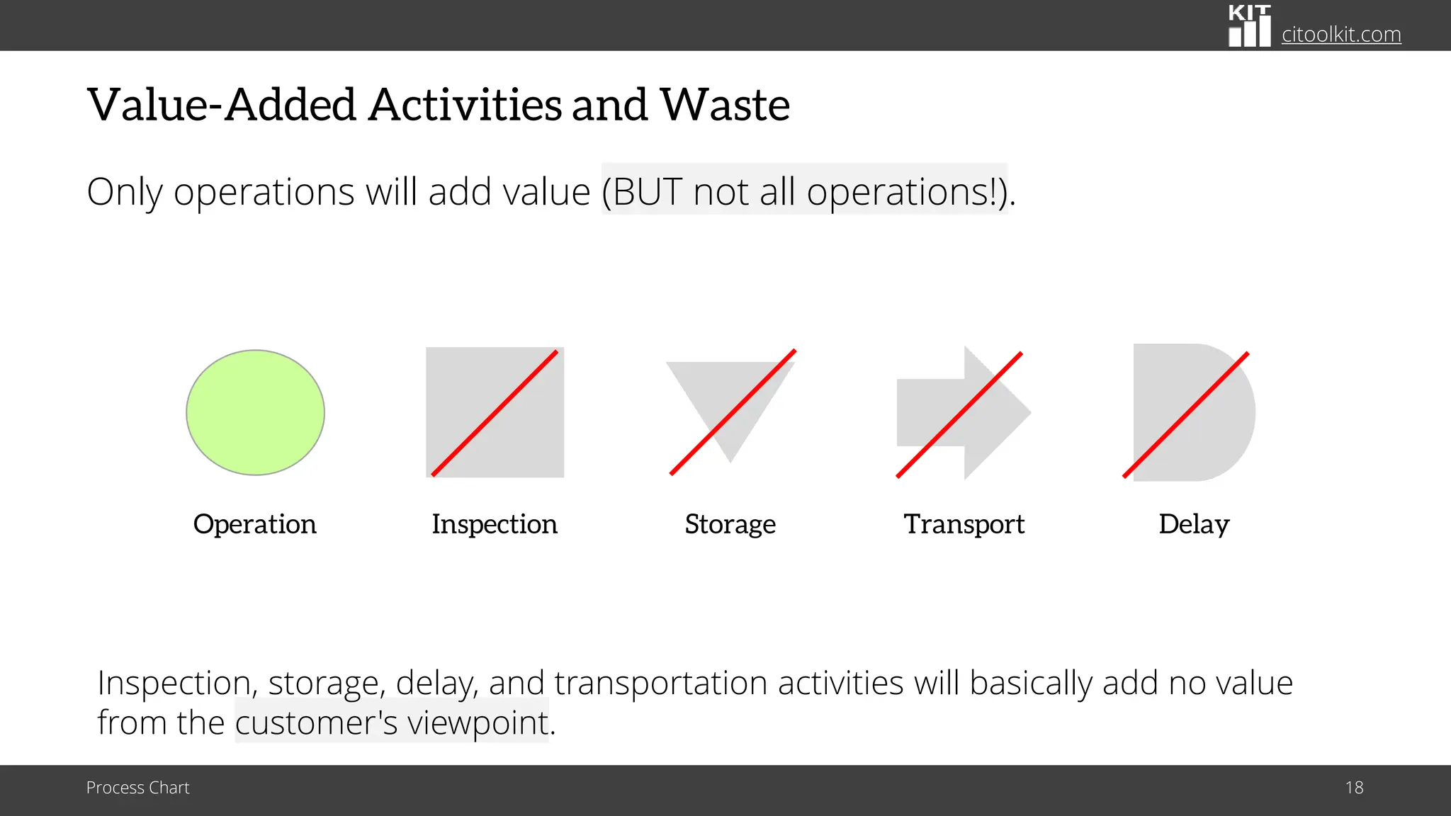 Process Charts and Process Sequence Charts: Tools for Process ...