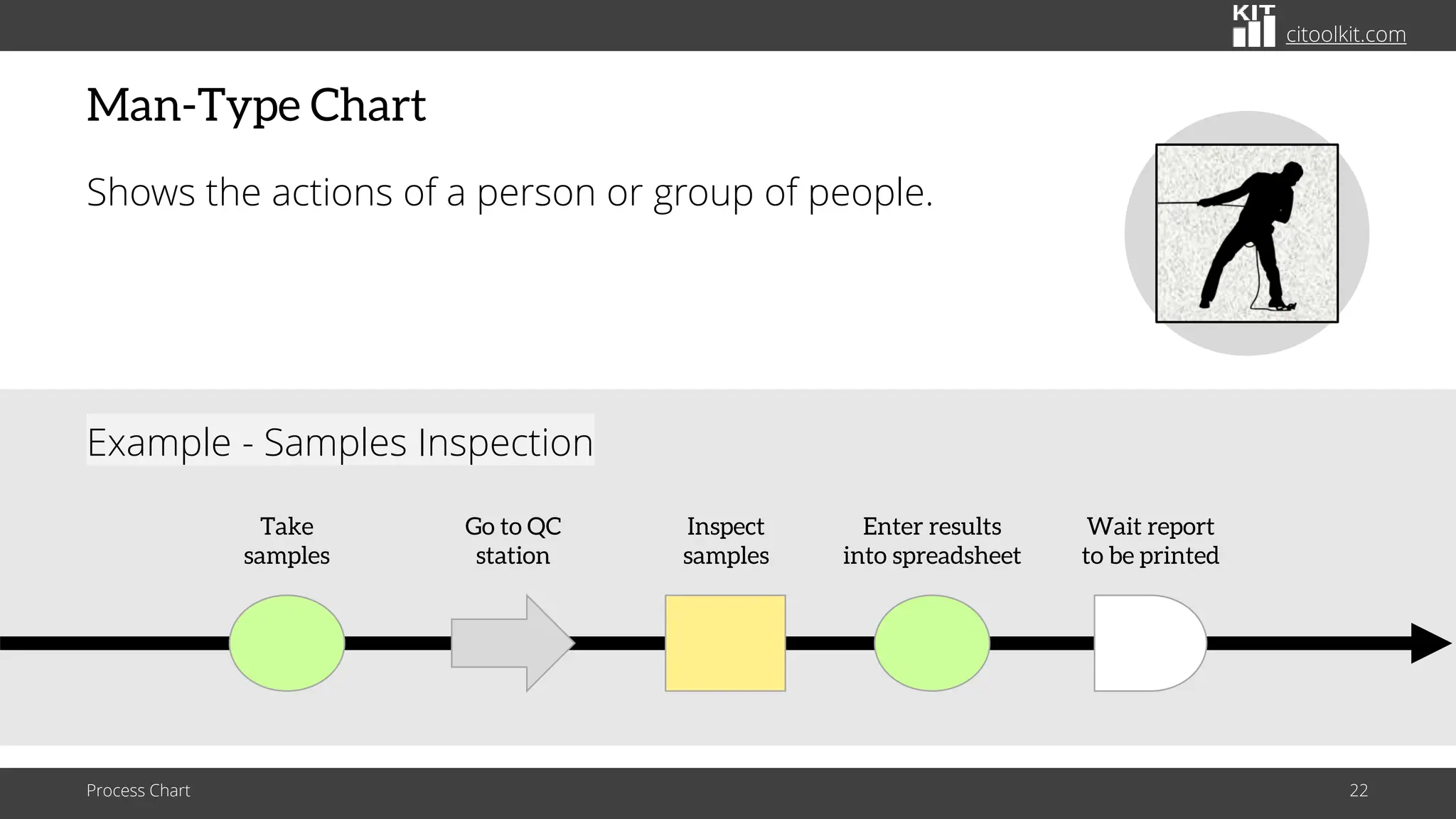 Process Charts and Process Sequence Charts: Tools for Process ...