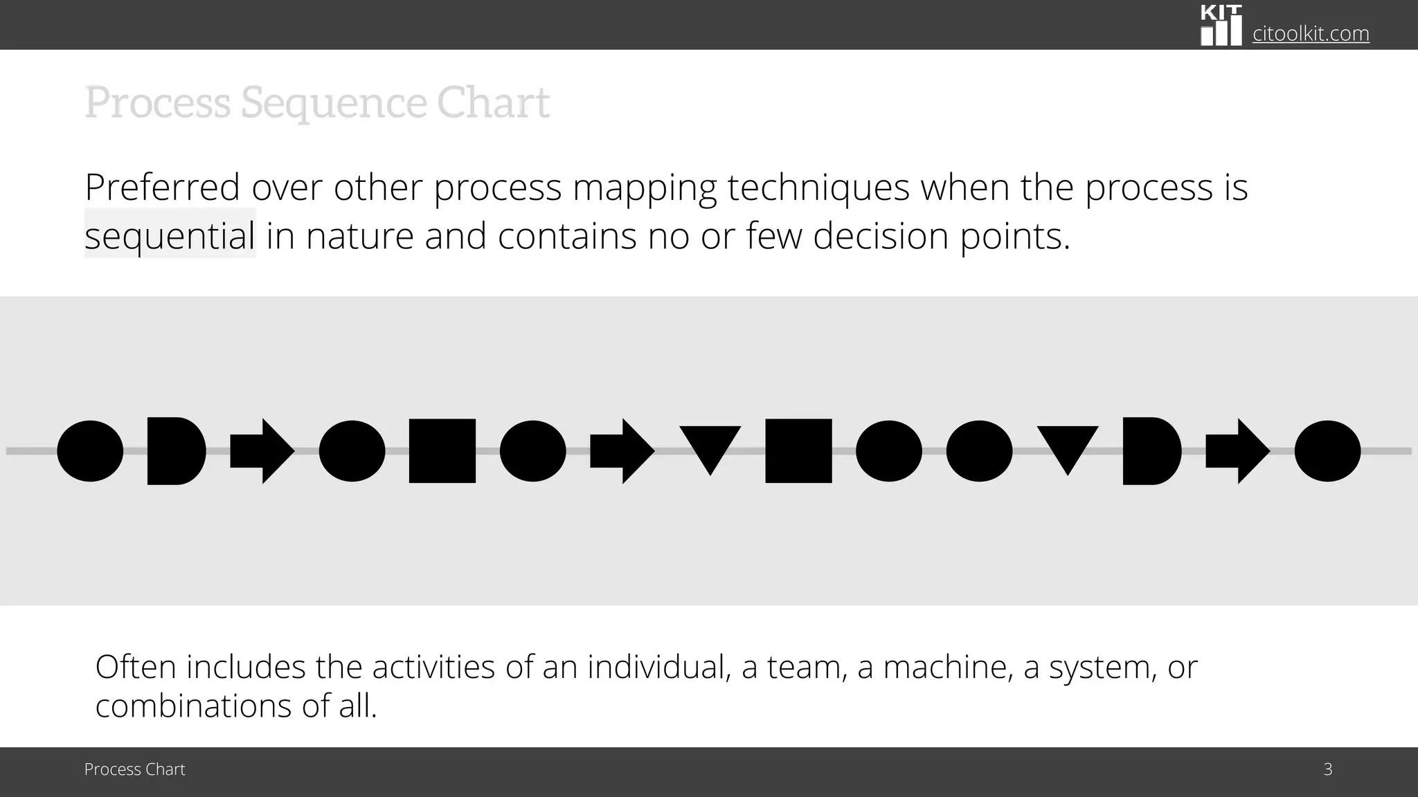 Process Charts and Process Sequence Charts: Tools for Process ...