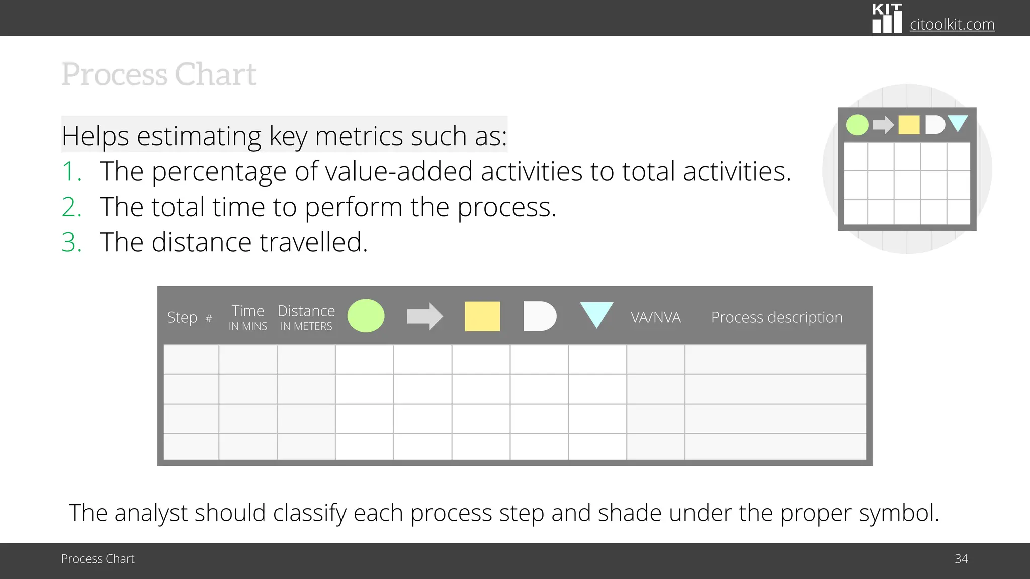 Process Charts and Process Sequence Charts: Tools for Process ...