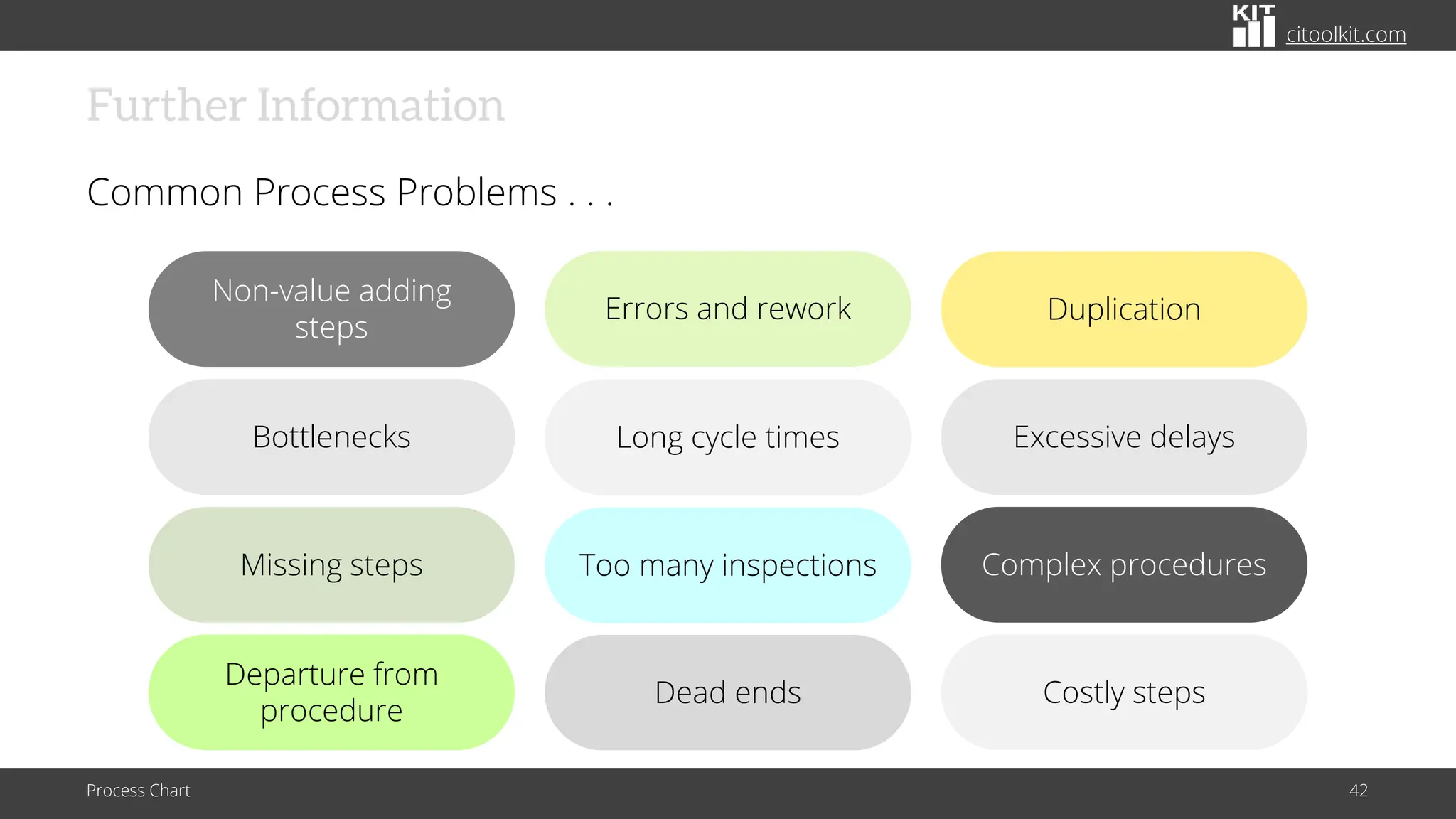 Process Charts and Process Sequence Charts: Tools for Process ...