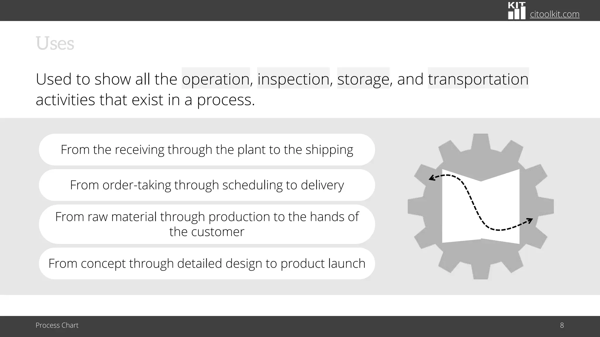 Process Charts and Process Sequence Charts: Tools for Process ...