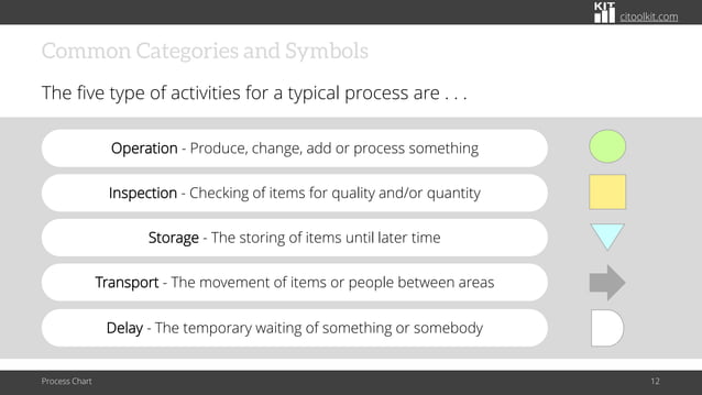 Process Charts and Process Sequence Charts: Tools for Process ...