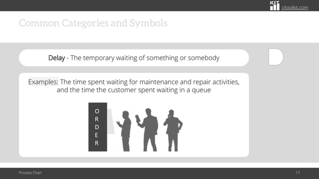 Process Charts and Process Sequence Charts: Tools for Process ...