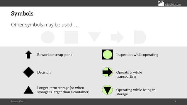 Process Charts and Process Sequence Charts: Tools for Process ...