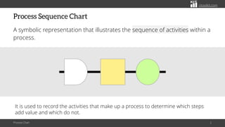 Process Charts and Process Sequence Charts: Tools for Process ...
