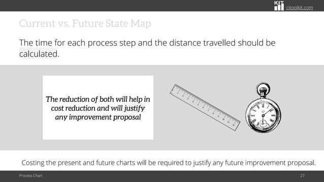 Process Charts and Process Sequence Charts: Tools for Process ...