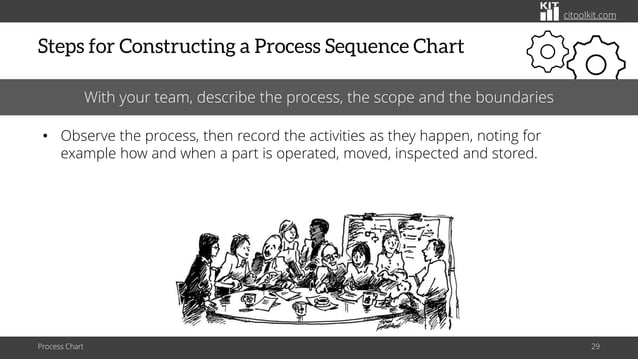 Process Charts and Process Sequence Charts: Tools for Process ...