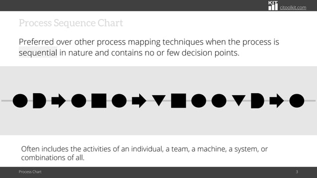 Process Charts and Process Sequence Charts: Tools for Process ...