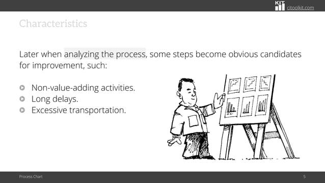 Process Charts and Process Sequence Charts: Tools for Process ...