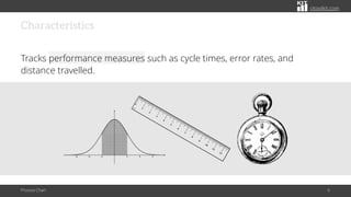 Process Charts and Process Sequence Charts: Tools for Process ...