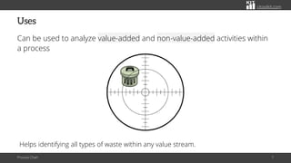 Process Charts and Process Sequence Charts: Tools for Process ...