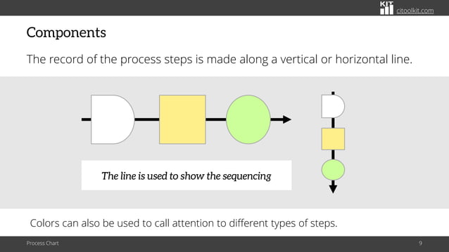Process Charts and Process Sequence Charts: Tools for Process ...