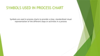 PROCESS CHARTPRODUCTION AND OPERATION MANAGEMENT | PPTX | Business ...
