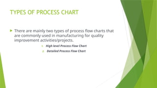 PROCESS CHARTPRODUCTION AND OPERATION MANAGEMENT | PPTX | Business ...