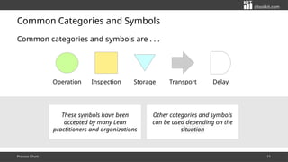 Process Charts and Process Sequence Charts: Tools for Process ...