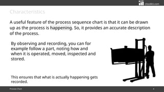 Process Charts and Process Sequence Charts: Tools for Process ...