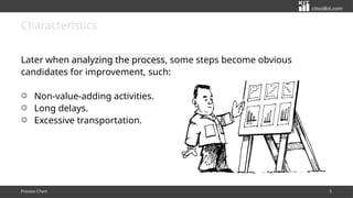 Process Charts and Process Sequence Charts: Tools for Process ...