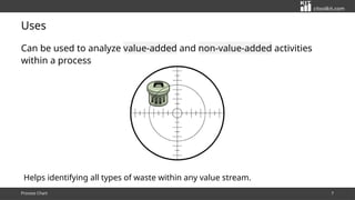 Process Charts and Process Sequence Charts: Tools for Process ...