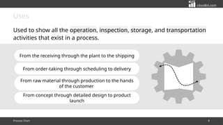 Process Charts and Process Sequence Charts: Tools for Process ...