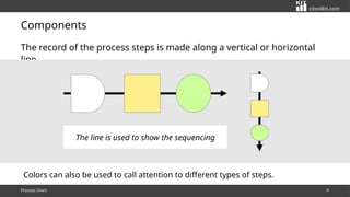 Process Charts and Process Sequence Charts: Tools for Process ...