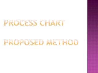 Process chart and flow diagram | PPTX | Logistics | Business
