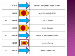 Process chart and flow diagram | PPTX