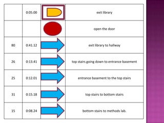 Process chart and flow diagram | PPTX