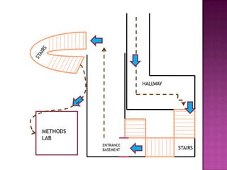 Process chart and flow diagram | PPTX