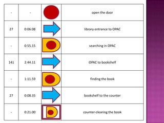 Process chart and flow diagram | PPTX